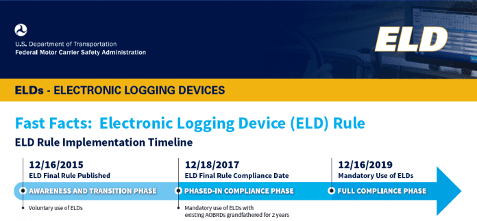 All About ELD (Electronic Logging Devices) for Commercial Trucks